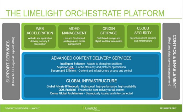 Limelight Networks announced significant new performance and ...
