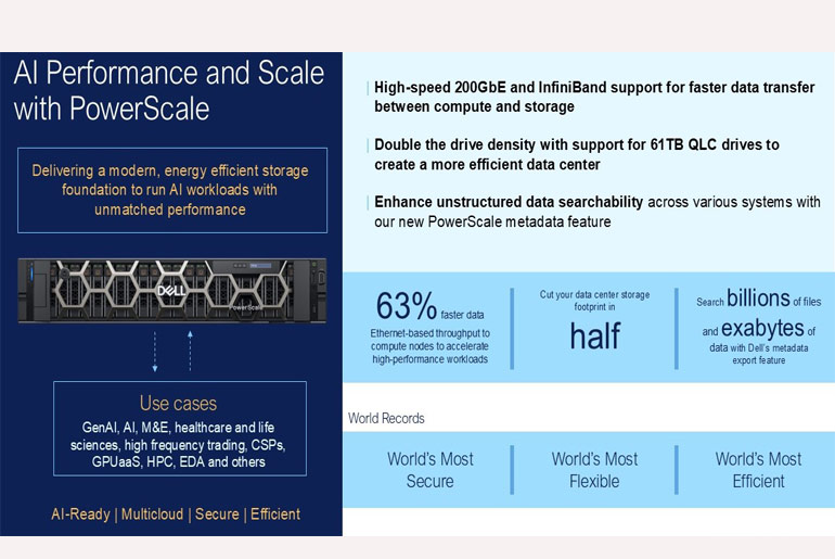 Dell Ai Factory Transforms Data Centers With Advanced Cooling High