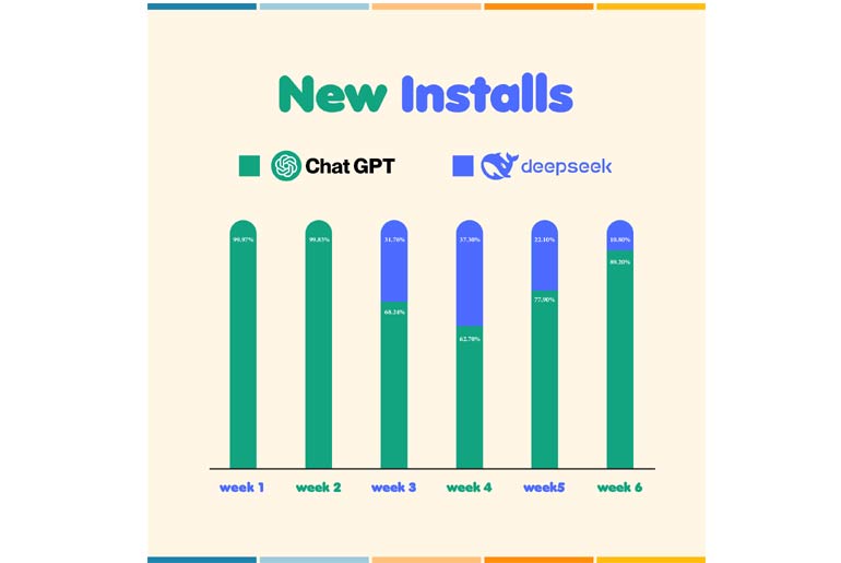 Can DeepSeek Challenge ChatGPT? Insights from Bobble AI’s